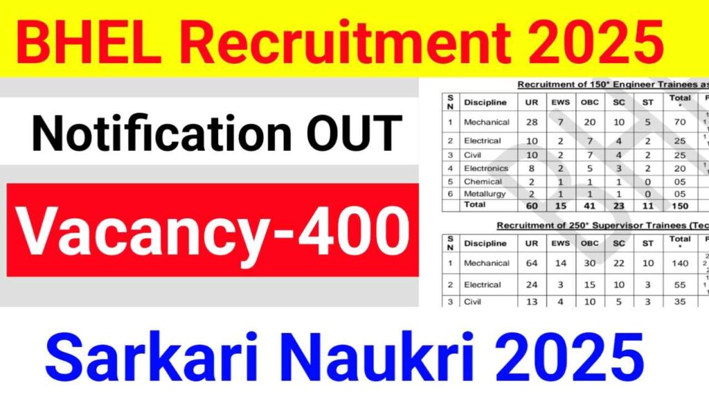 BHEL Engineer and Supervisor Trainee Recruitment 2025: Notification out for 650 Junior Engineer ...